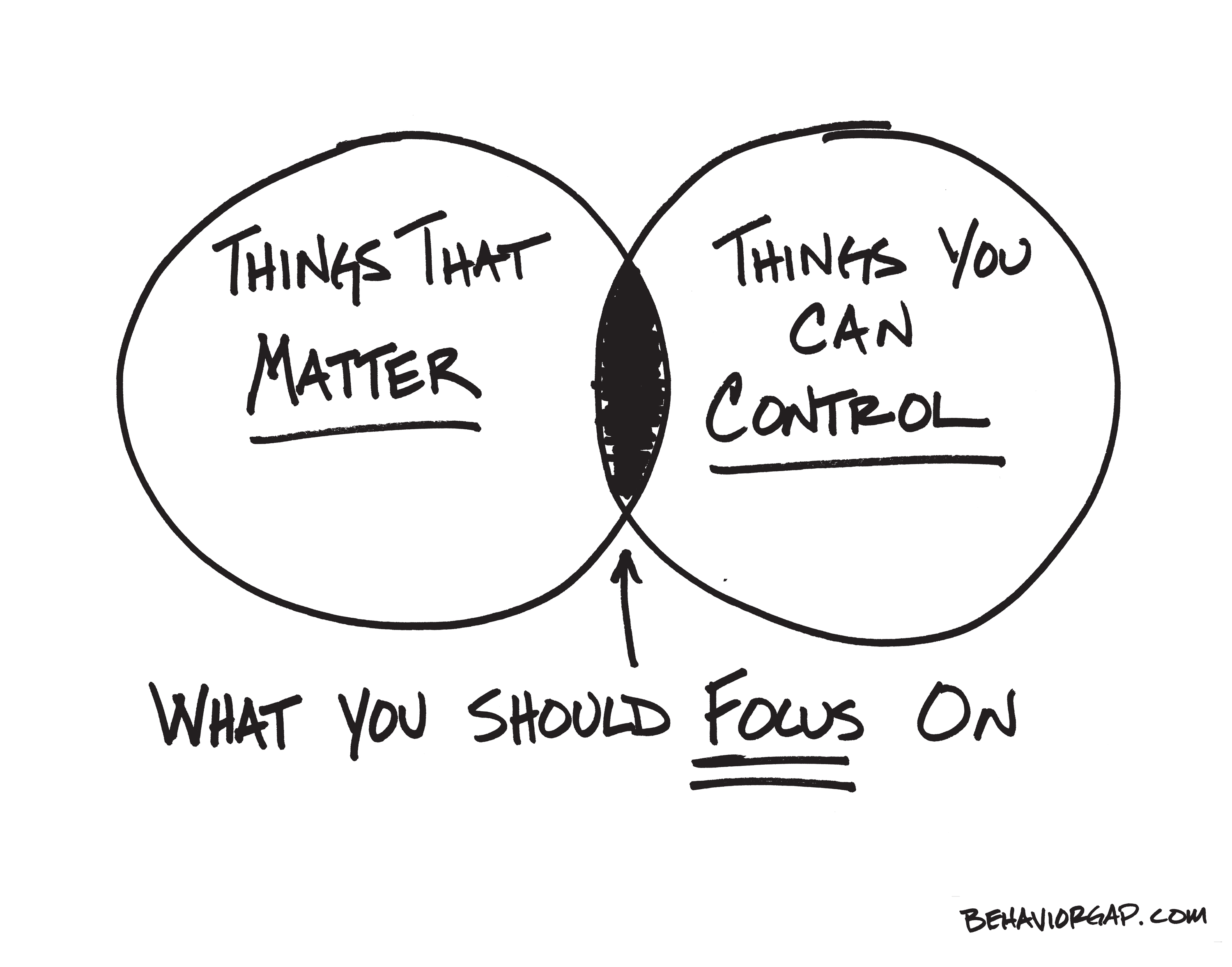 Carl Richards: This is Where I Draw the Line - Kimball Art Center